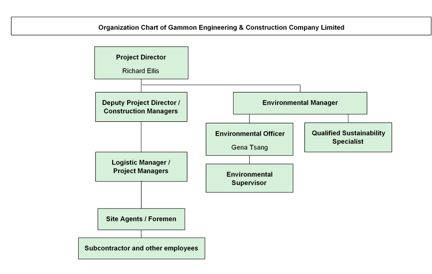 Appendix B. Organization Chart of the ET and IEC